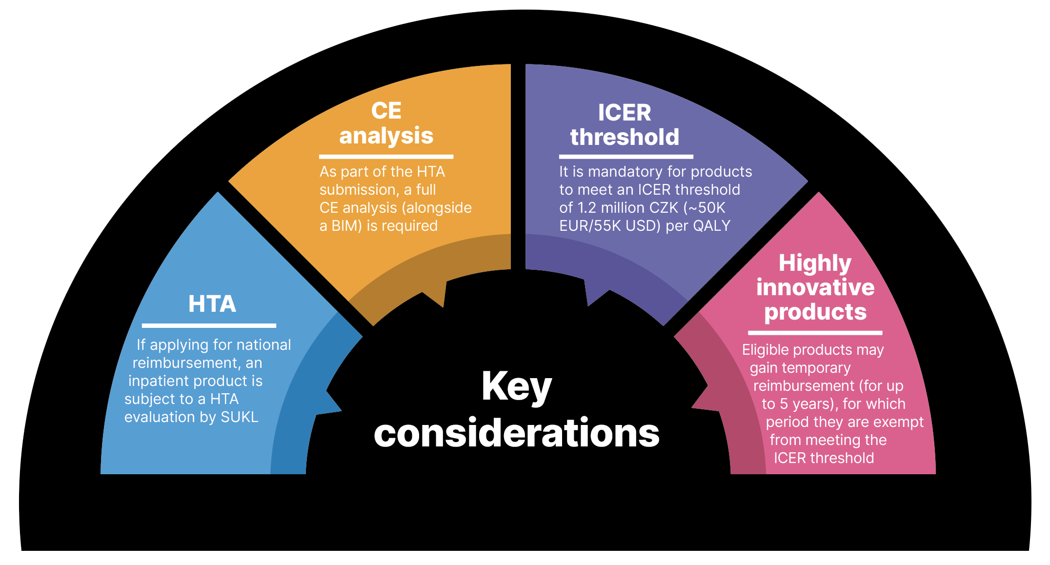 Driving BioPharma value, evidence, and access in the Czech Republic ...