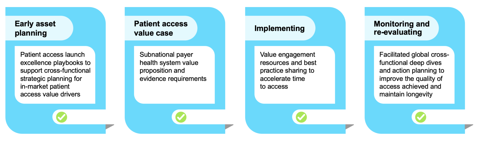 A new approach to global value engagement packs: purposefully driving ...
