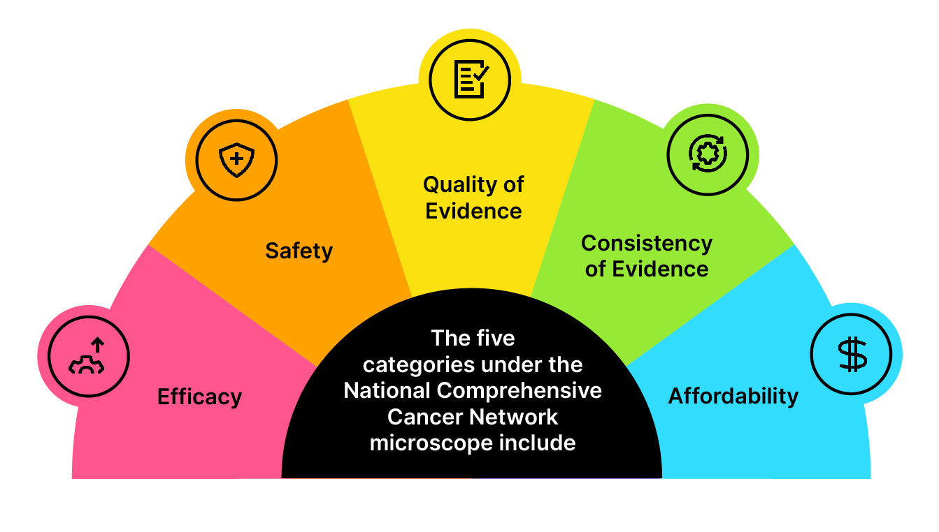ICER and Value Assessment Frameworks: 5 key insights for biopharma ...