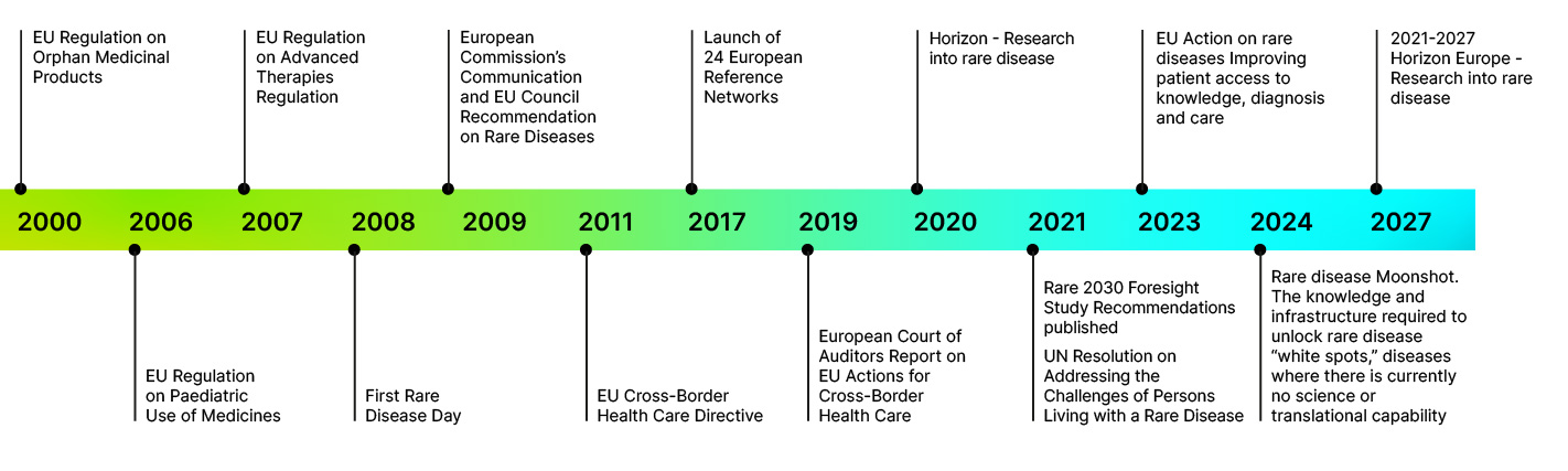 The impact of EU policy and advocacy on progress with treatments for ...